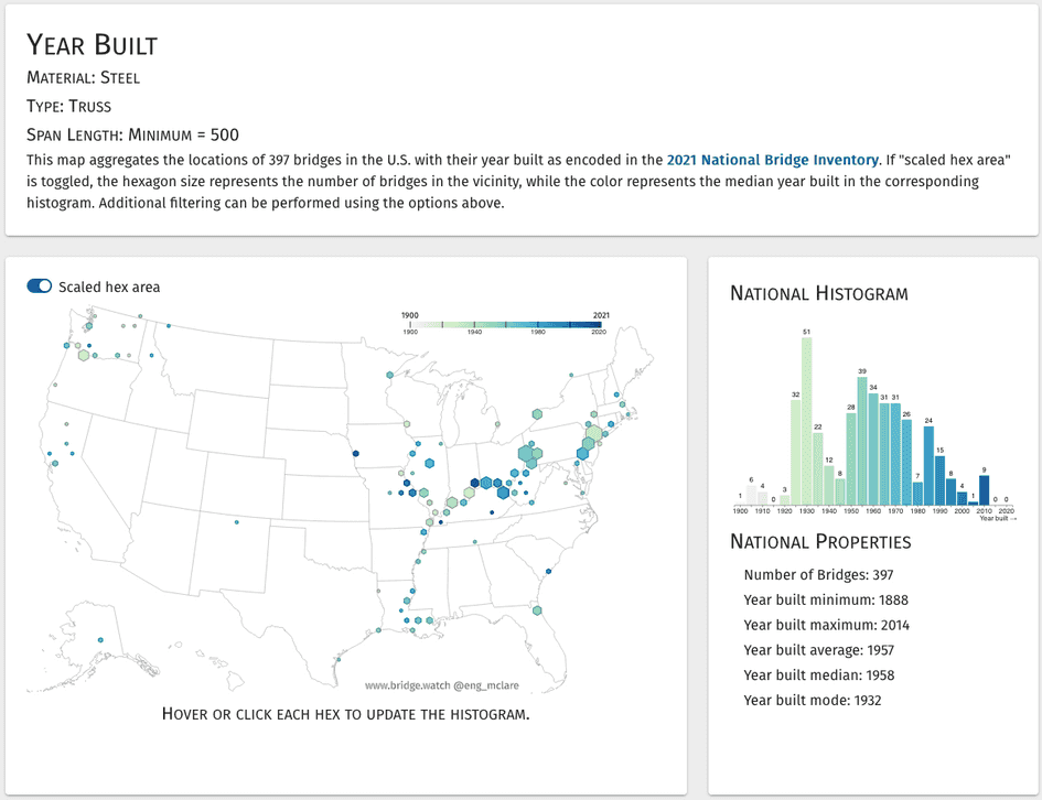 The state of steel bridges | Bridge.watch Blog