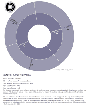 West Seattle Bridge Case Study | Bridge.watch Blog