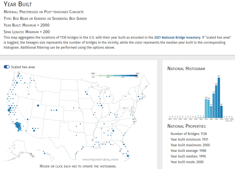 West Seattle Bridge Case Study | Bridge.watch Blog